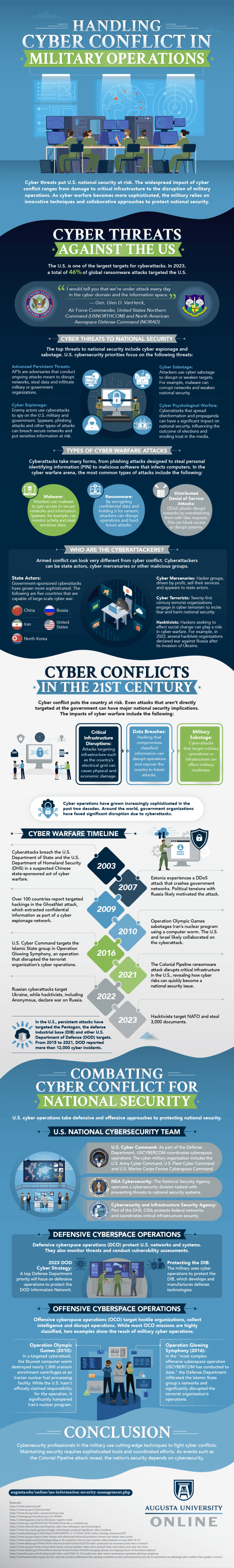 Handling Cyber Conflict in Military Operations – Campus Insider