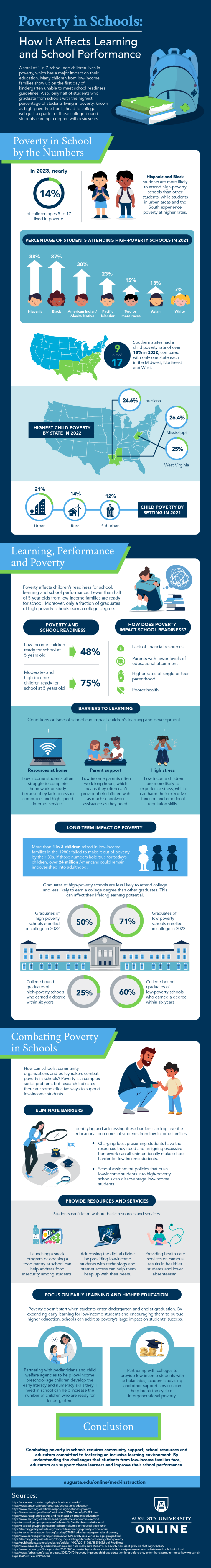 Poverty in Schools: How It Affects Learning and School Performance ...